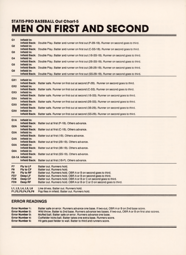 Statis Pro Baseball 1993 – Complete Game – Sports Board Gamer