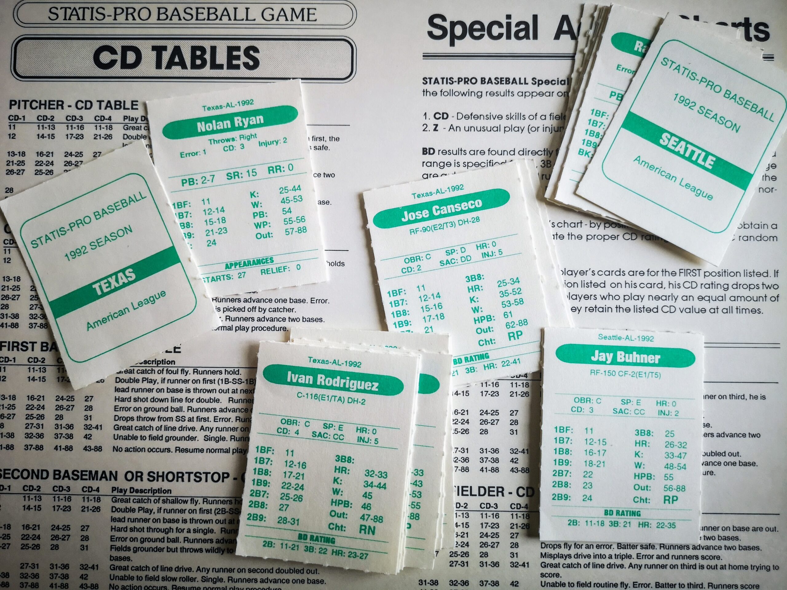 Zen and the art of Statis Pro – Sports Board Gamer