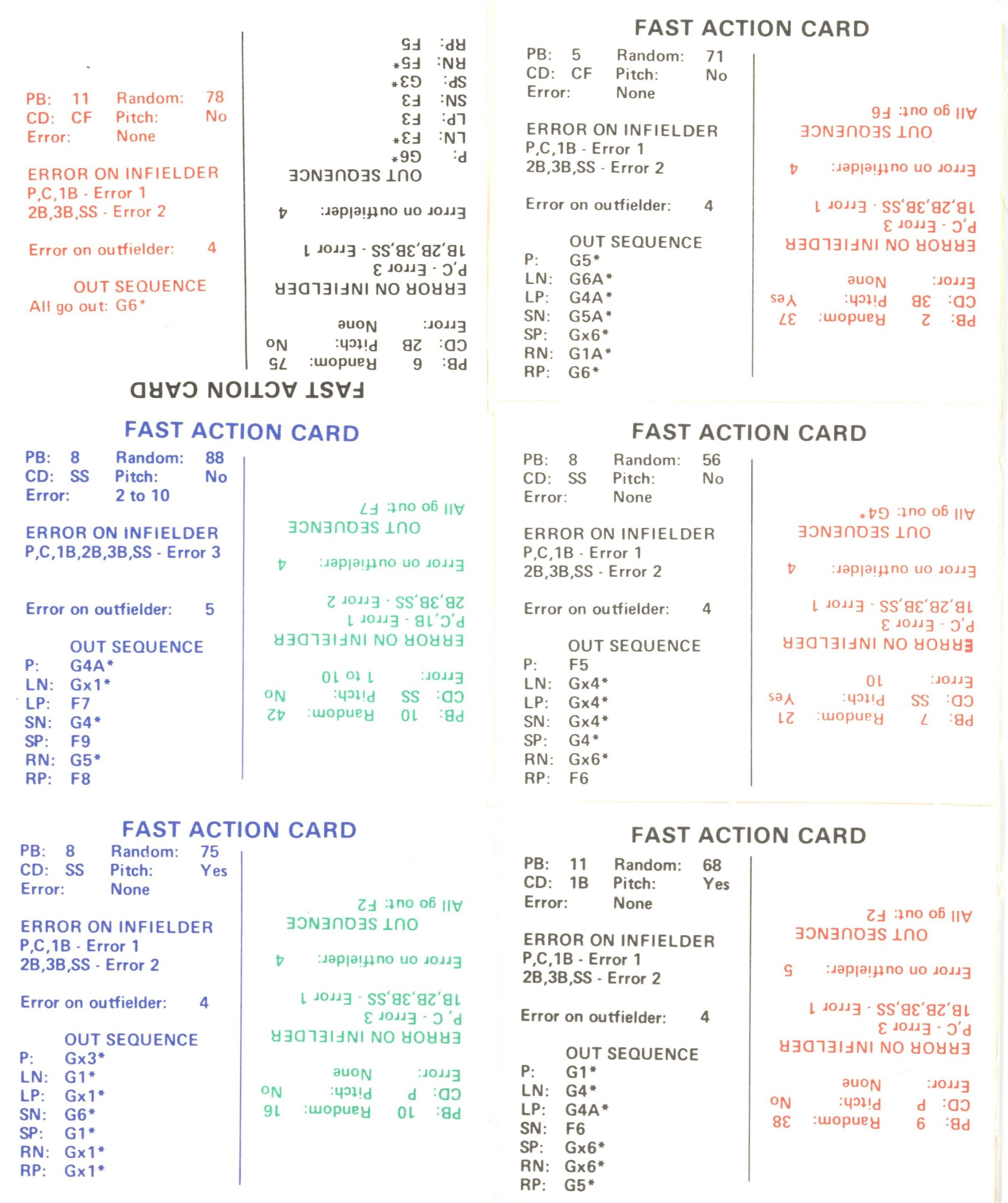 Statis Pro Baseball 1979 – Box Contents – Sports Board Gamer