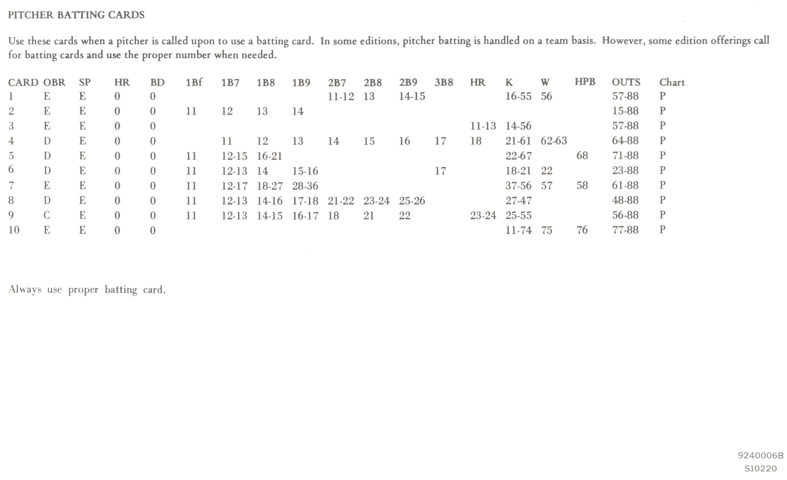 Statis Pro Baseball 1979 – Box Contents – Sports Board Gamer