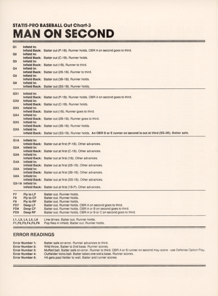 Statis Pro Baseball 1993 – Complete Game – Sports Board Gamer