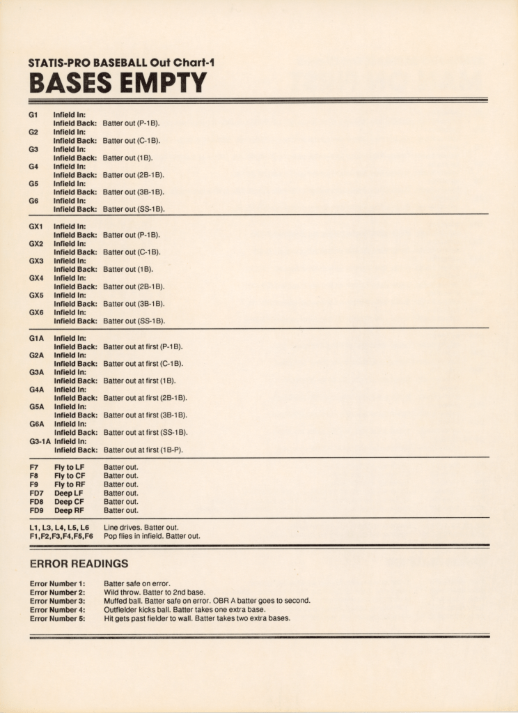Statis Pro Baseball 1993 – Complete Game – Sports Board Gamer