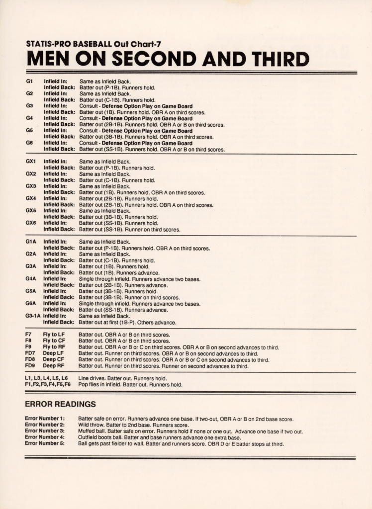 Statis Pro Baseball 1993 – Complete Game – Sports Board Gamer