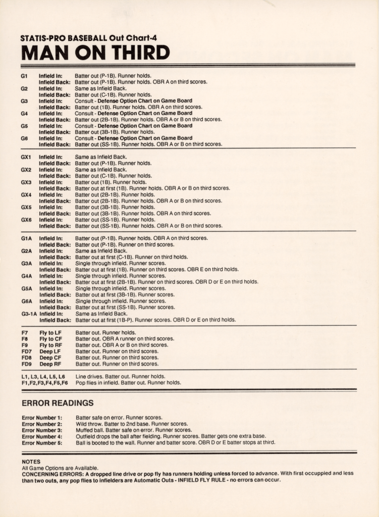 Statis Pro Baseball 1993 – Complete Game – Sports Board Gamer
