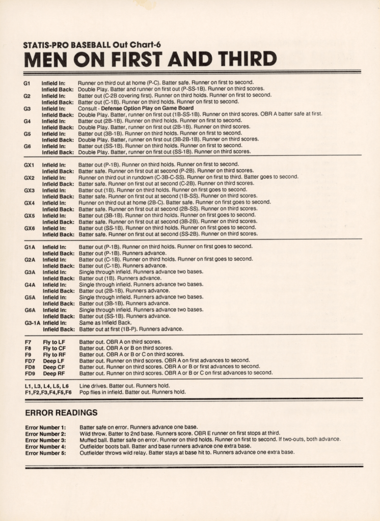 Statis Pro Baseball 1993 – Complete Game – Sports Board Gamer