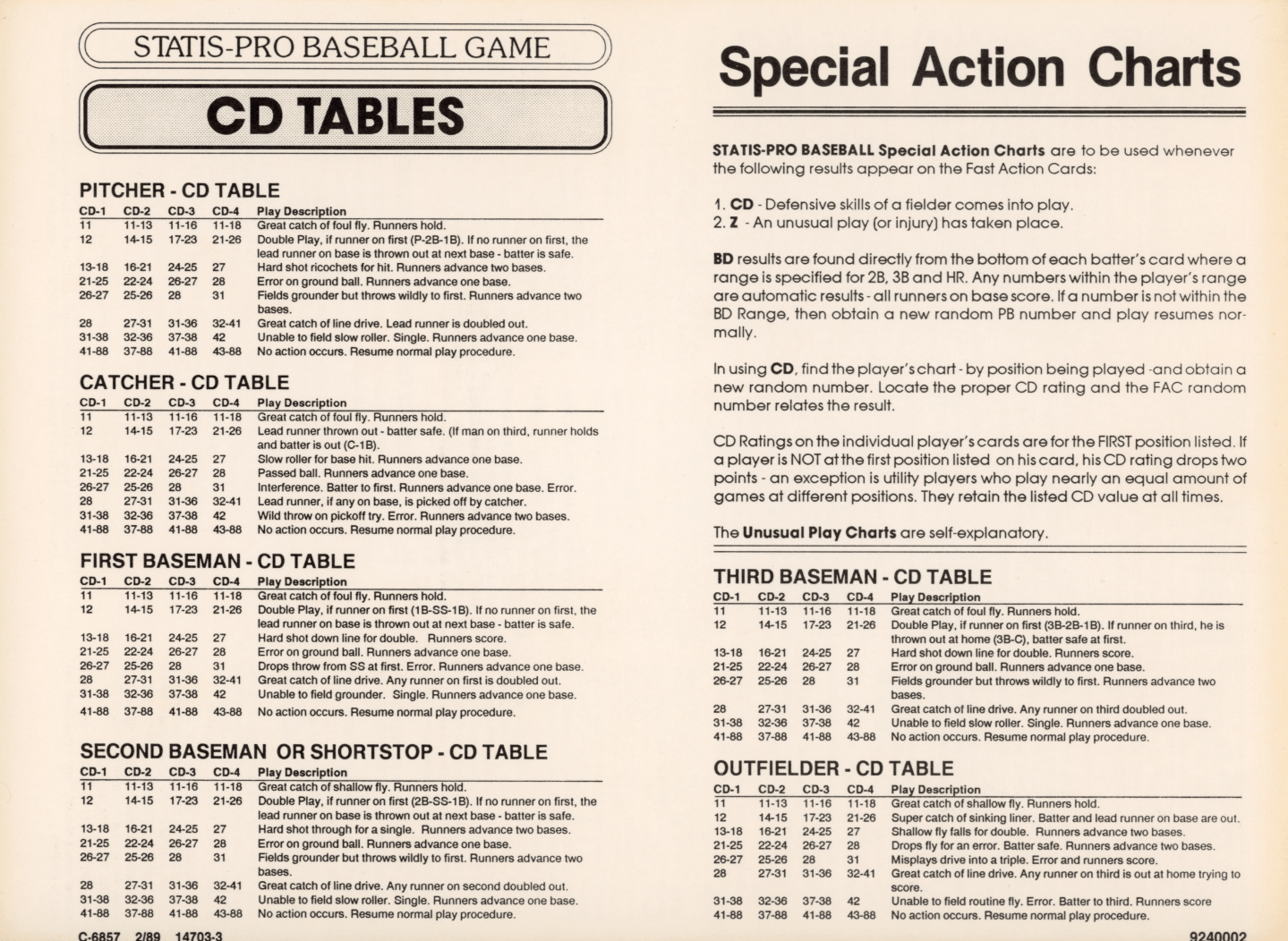 Statis Pro Baseball 1993 – Complete Game – Sports Board Gamer