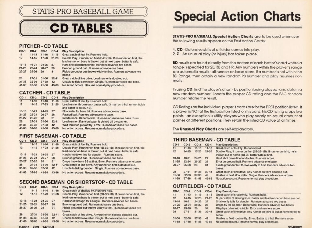 Statis Pro Baseball 1993 – Complete Game – Sports Board Gamer